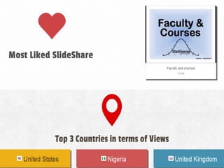 Slideshare on statiSense | PDF