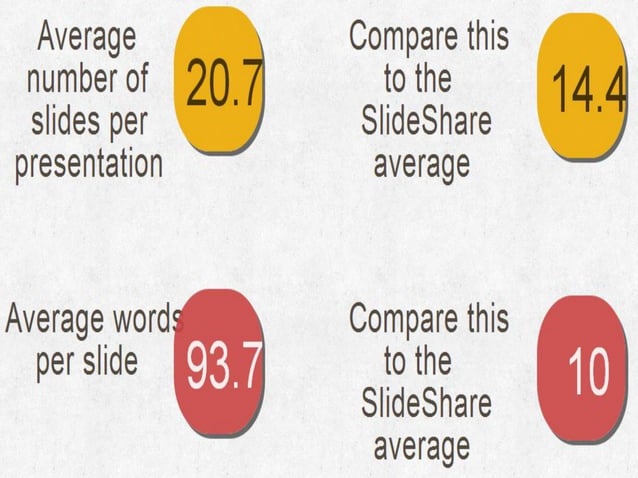 Slideshare on statiSense | PDF