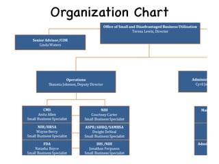 Office of Small and Disadvantaged Business Utilization | PPT