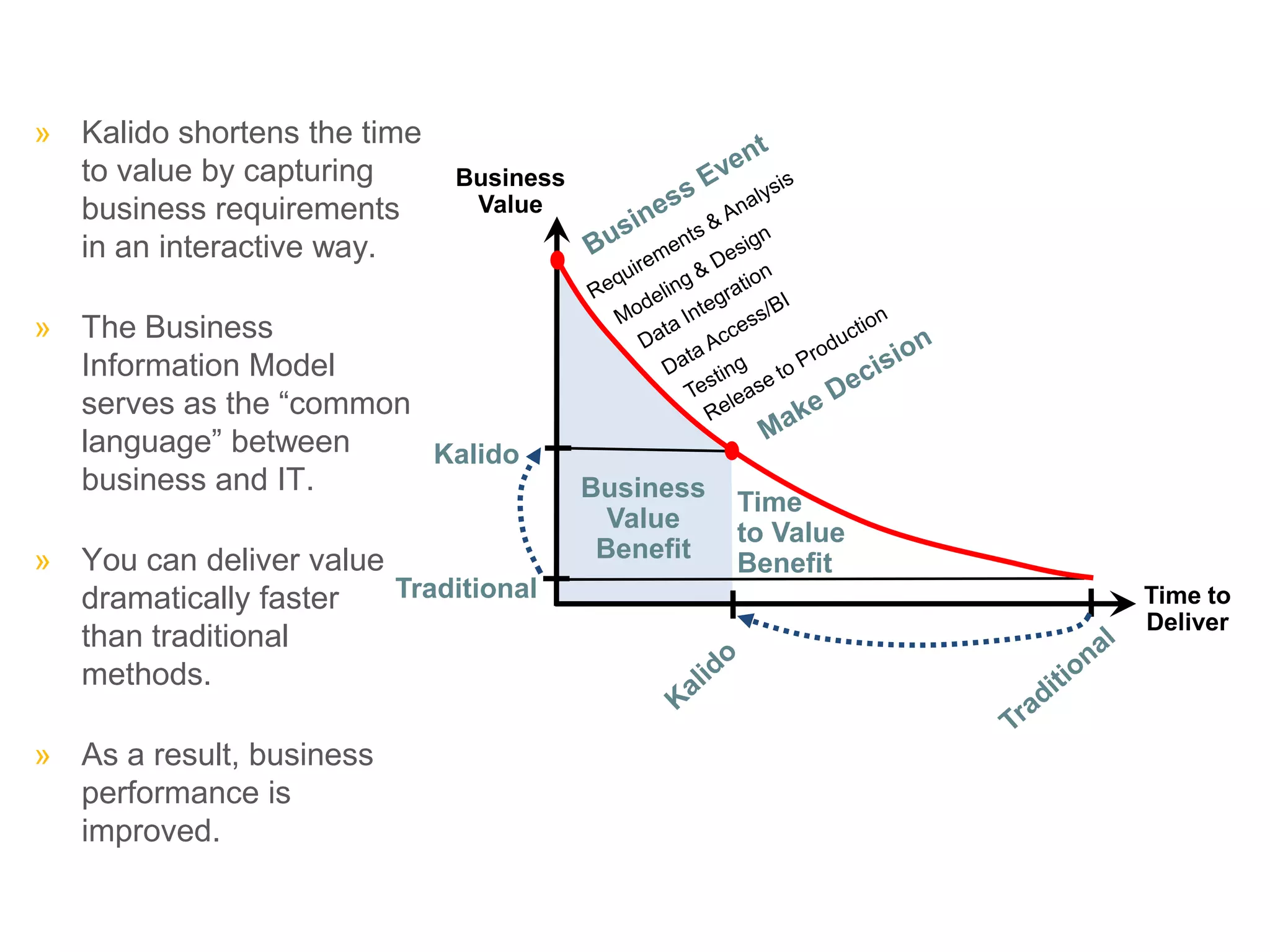 Kalido Agile Data Warehouse | PPT