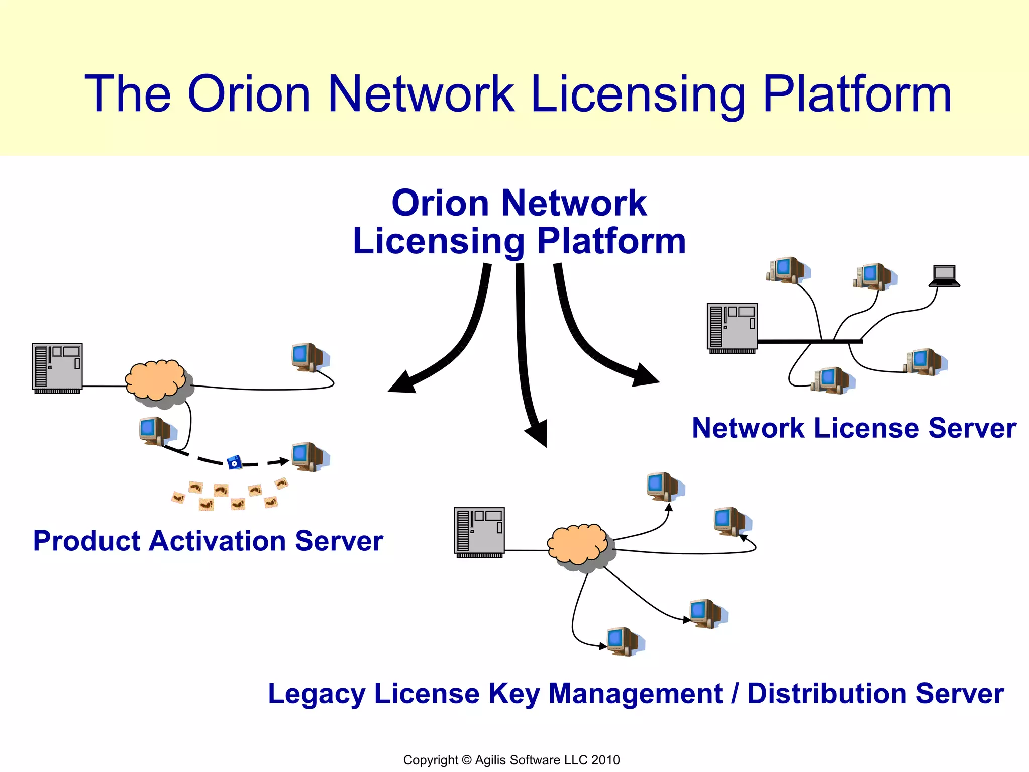 License Management Overview | PDF