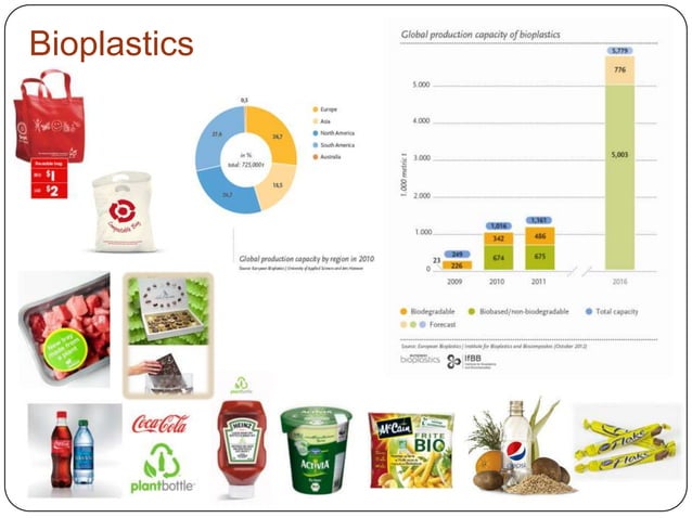 Slide share packaging trends 2013 roya khalil | PPTX