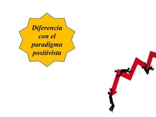 Paradigma Postpositivista | PDF