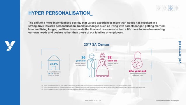 Part 3 | Hyper personalisation | PPT