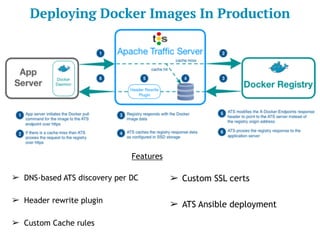 DockerCon SF 2015: Beyond CI to Production Scale PaaS with Docker | PPT