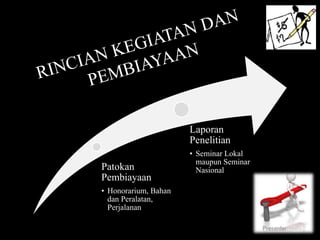 Metode Penelitian PTK (PAK) Pendidikan Agama Kristen | PPTX