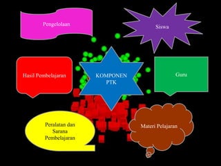 Metode Penelitian PTK (PAK) Pendidikan Agama Kristen | PPTX