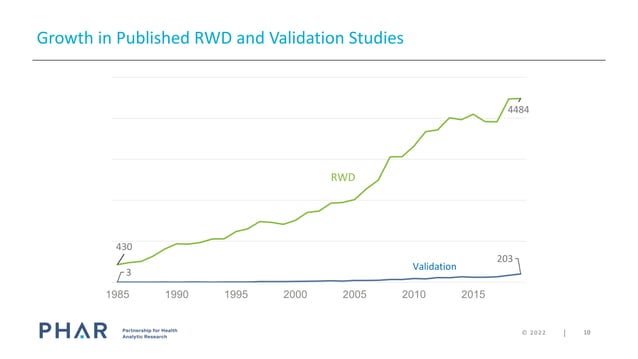 Cracking the Code: When and How to Validate ICD Algorithms for RWE | PPT