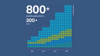 Cracking the Code: When and How to Validate ICD Algorithms for RWE | PDF