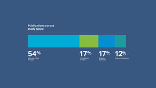 Cracking the Code: When and How to Validate ICD Algorithms for RWE | PDF