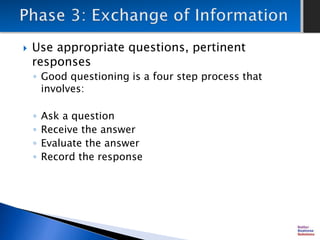 Slide share phases of an interview | PPTX