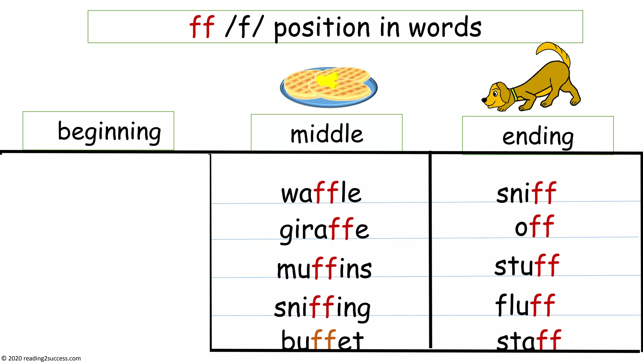 How to teach kids #gh & #ph words. They make the same sound as letters ...