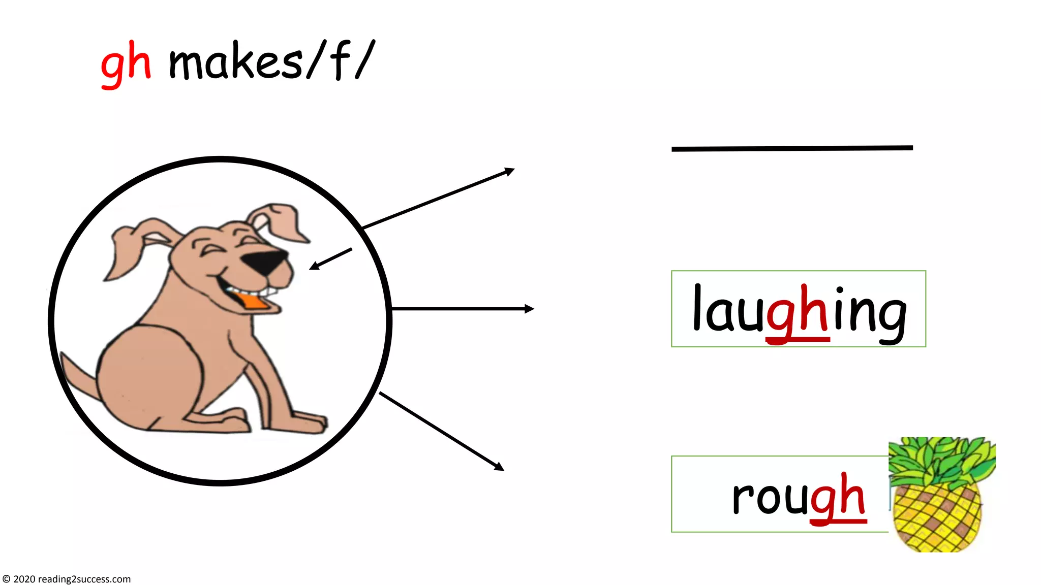 How to teach kids #gh & #ph words. They make the same sound as letters ...