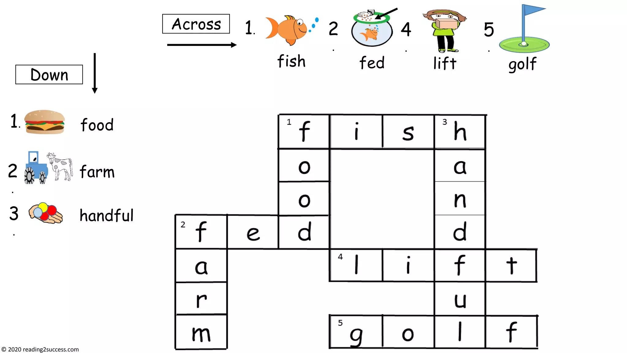 How to teach kids #gh & #ph words. They make the same sound as letters ...