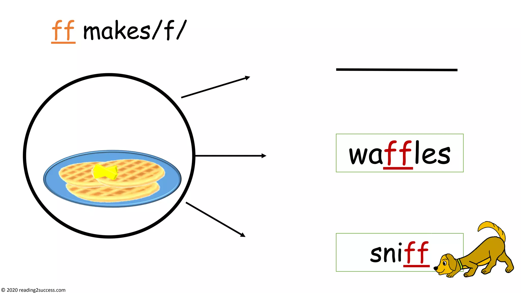 How to teach kids #gh & #ph words. They make the same sound as letters ...