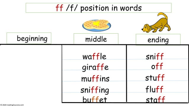 How to teach kids #gh & #ph words. They make the same sound as letters ...
