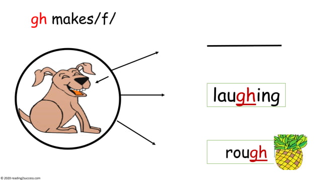 How to teach kids #gh & #ph words. They make the same sound as letters ...