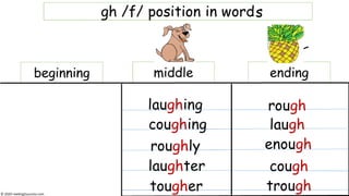 How to teach kids #gh & #ph words. They make the same sound as letters ...