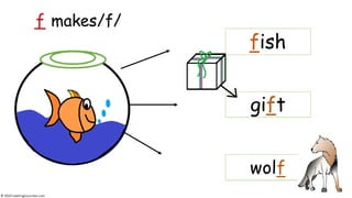 How to teach kids #gh & #ph words. They make the same sound as letters ...