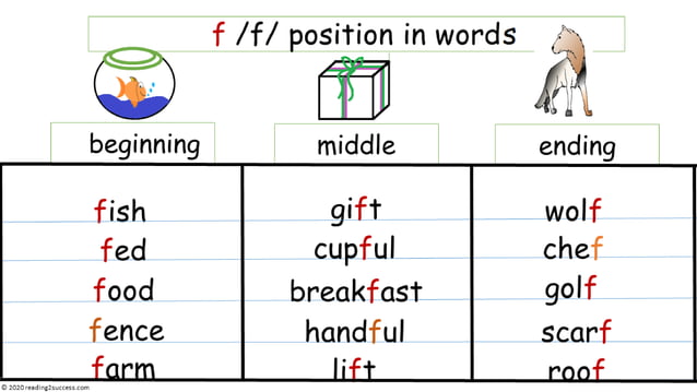 How to teach kids #gh & #ph words. They make the same sound as letters ...