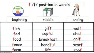 How to teach kids #gh & #ph words. They make the same sound as letters ...