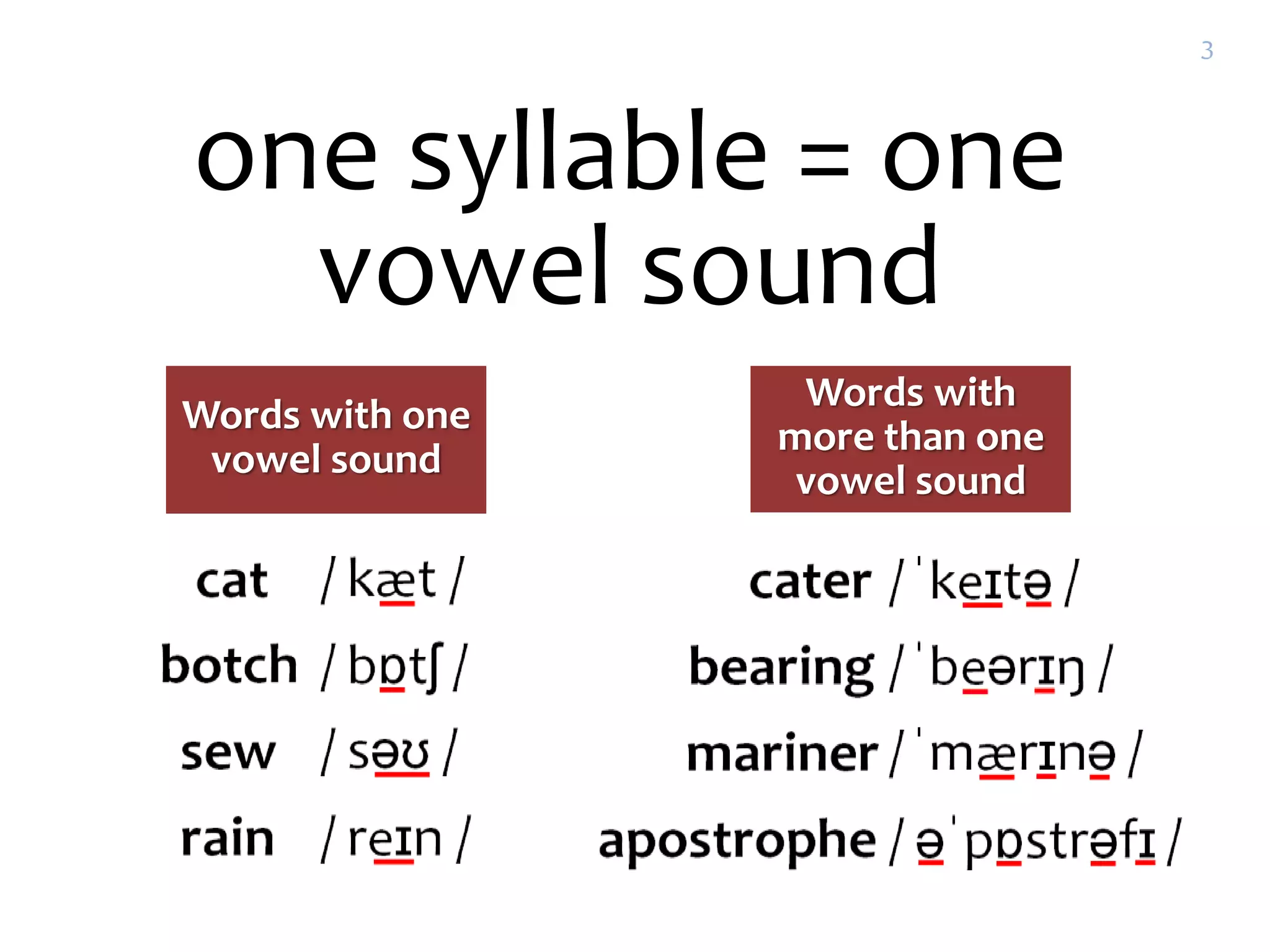 The Fascinating World of Phonetics Lesson 14 | PPTX