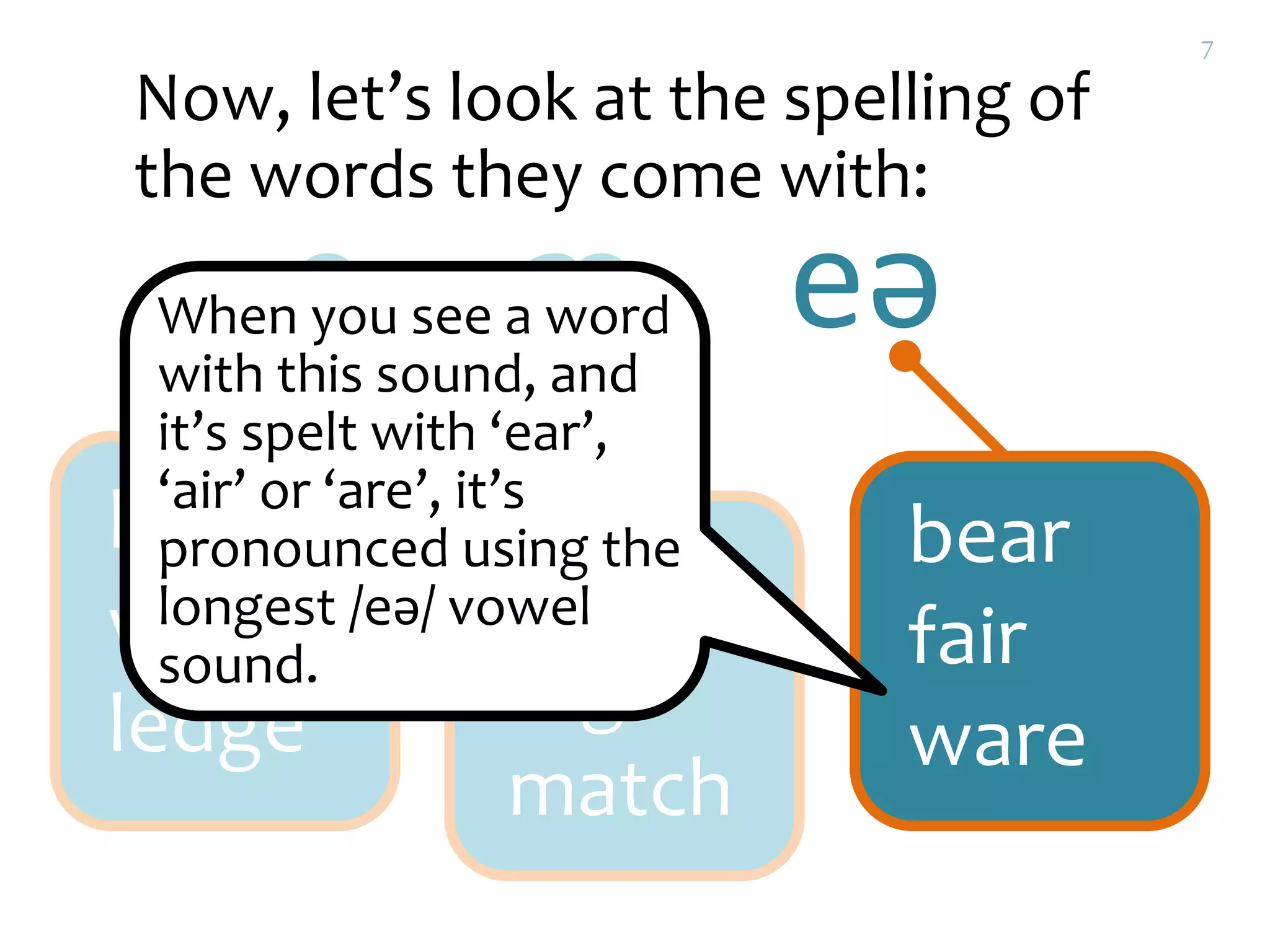 The Fascinating World of Phonetics Lesson 18 | PPT