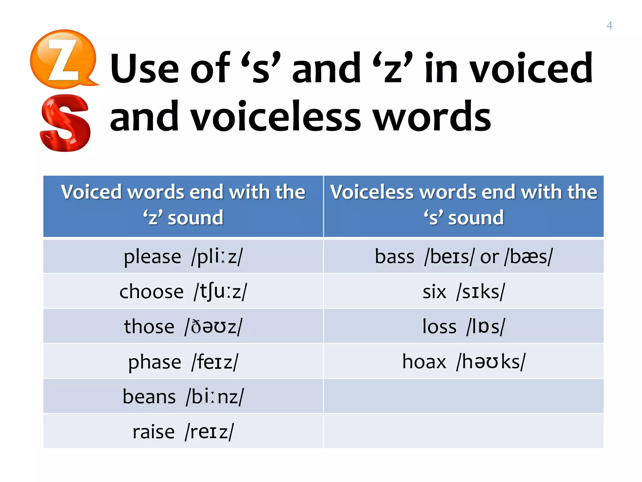The Fascinating World of Phonetics Lesson 5 | PPTX