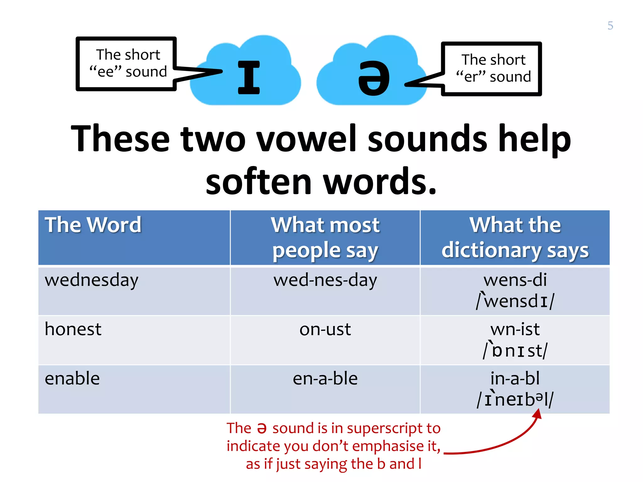 The Fascinating World of Phonetics Lesson 5 | PPTX