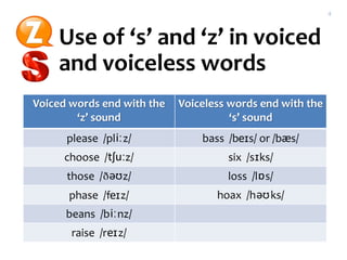 The Fascinating World of Phonetics Lesson 5 | PPTX