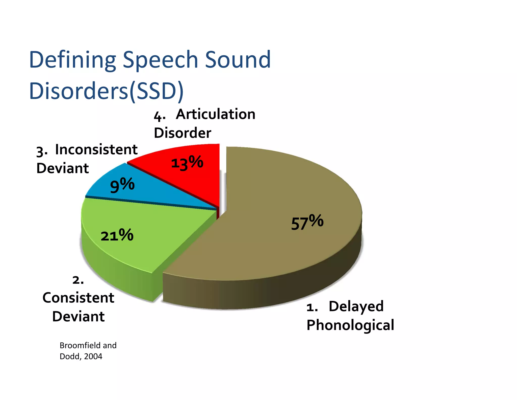 Phonological Development in Spanish-English Bilingual Children | PDF