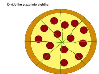 Pizza Fraction Math | PPT