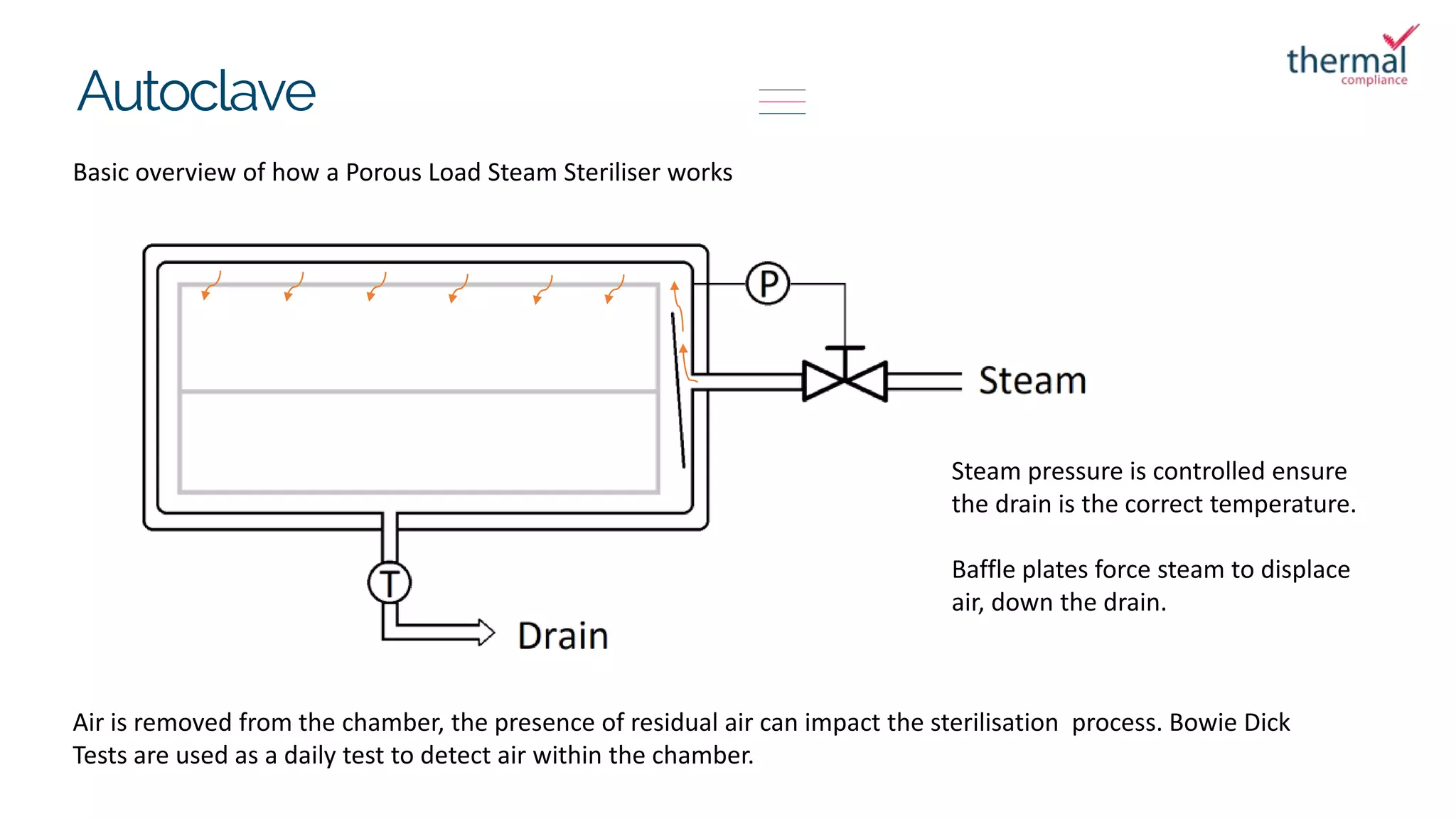 Bowie Dick Tests - Failure Modes and Specification | PPTX
