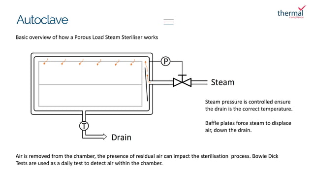 Bowie Dick Tests - Failure Modes and Specification | PPTX