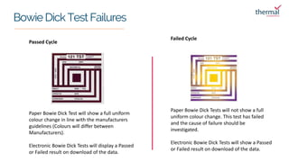 Bowie Dick Tests - Failure Modes and Specification | PPTX