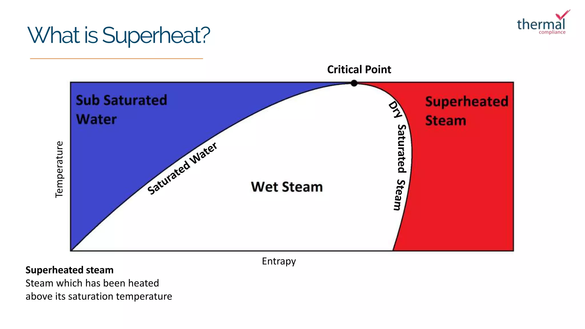 Superheat in Porous Load Autoclaves | PPTX