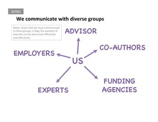 ANChor: A powerful approach to scientific communication | PDF