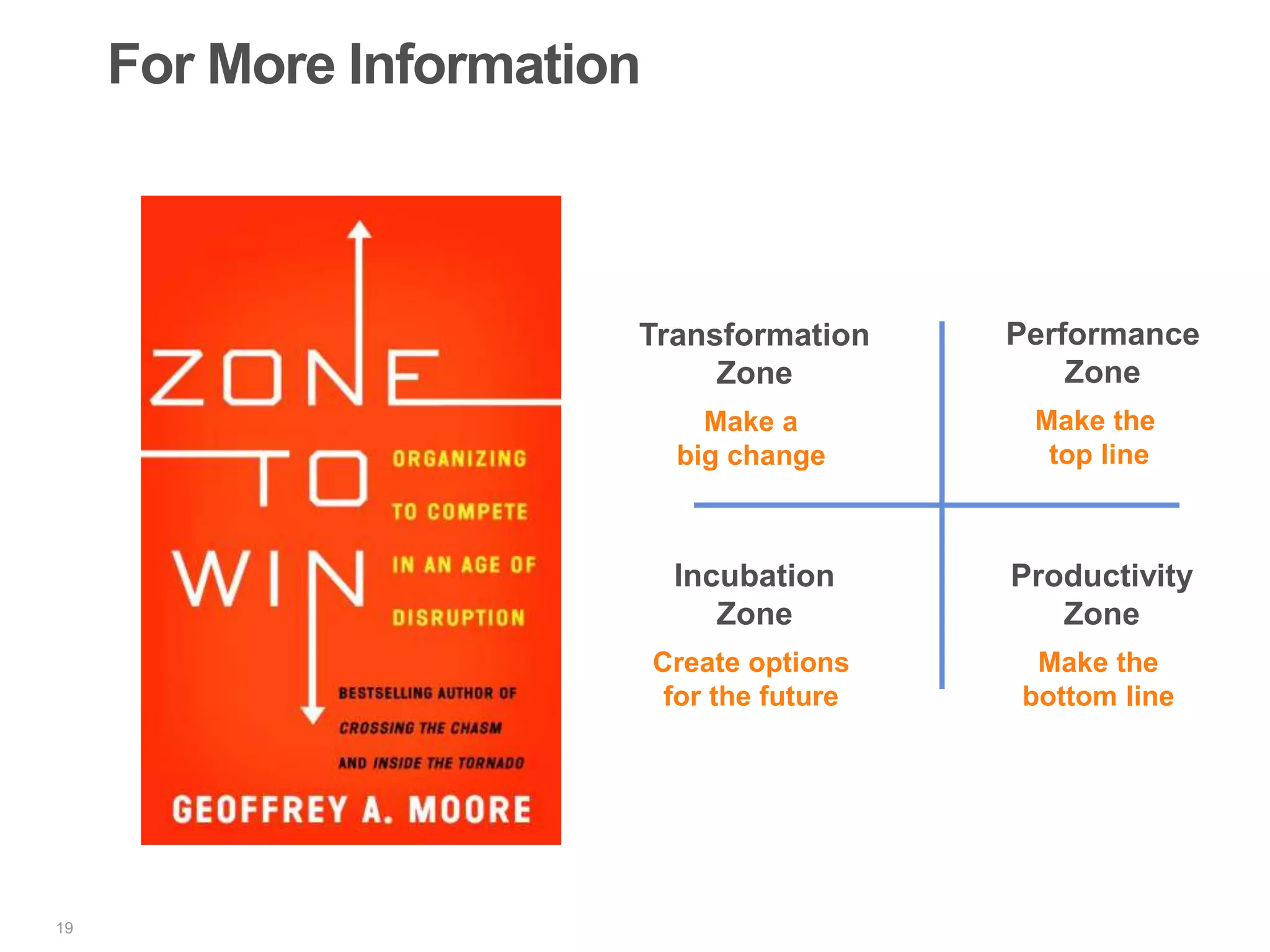 Zone to Win: Organizing to Compete in the Age of Disruption | PPTX