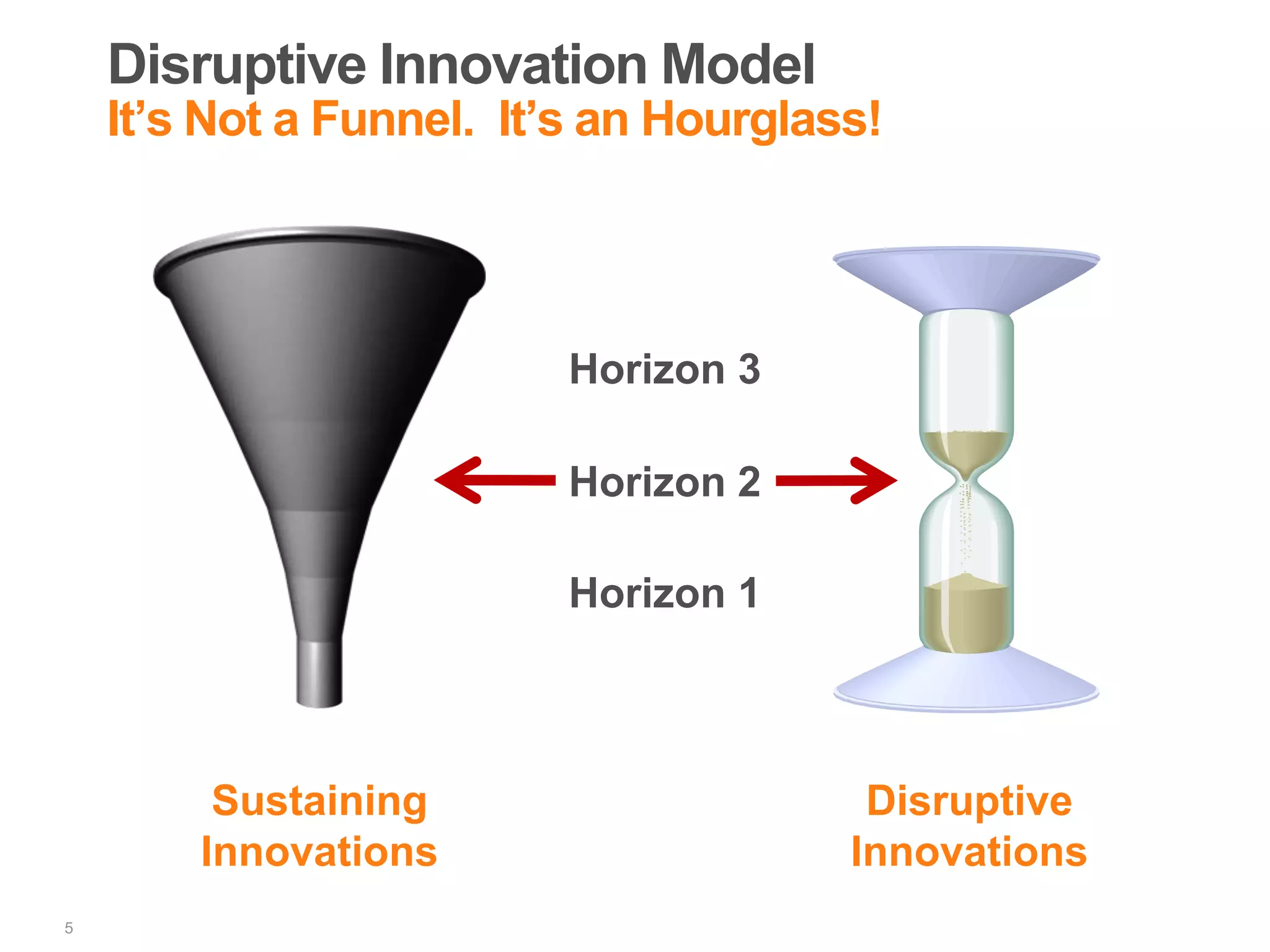 Zone to Win: Organizing to Compete in the Age of Disruption | PPTX