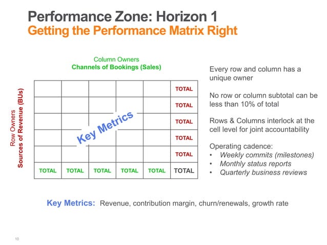 Zone to Win: Organizing to Compete in the Age of Disruption | PPTX ...