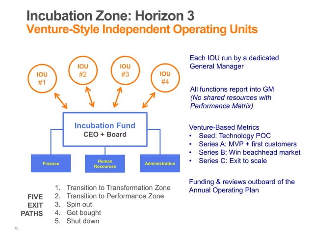 Zone to Win: Organizing to Compete in the Age of Disruption | PPTX ...