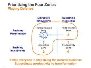Zone to Win: Organizing to Compete in the Age of Disruption | PPTX