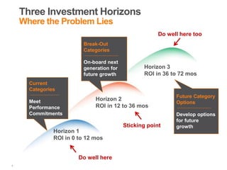 Zone to Win: Organizing to Compete in the Age of Disruption | PPTX