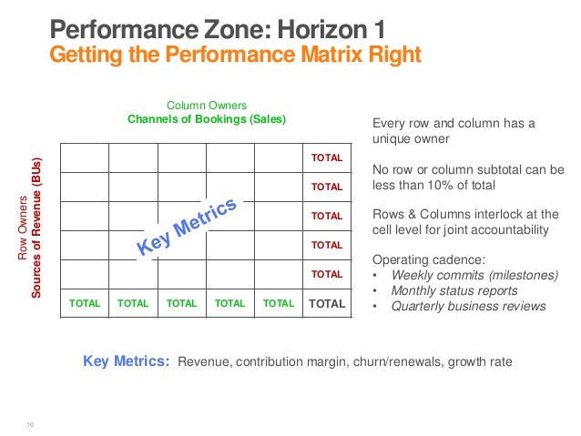 Zone to Win: Organizing to Compete in the Age of Disruption