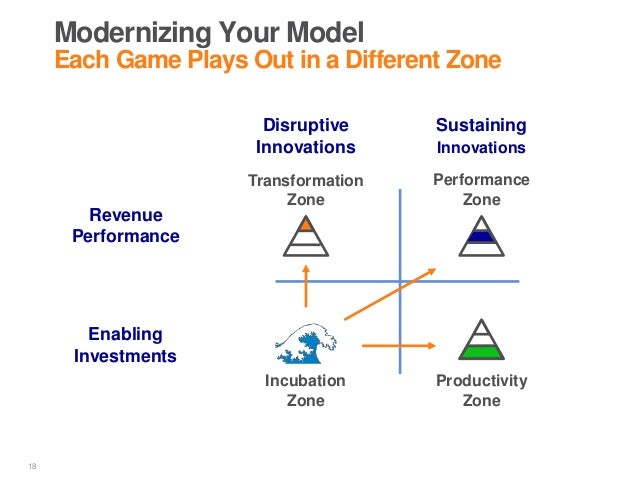 Zone to Win: Organizing to Compete in the Age of Disruption