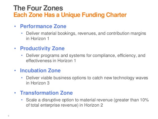 Zone to Win: Organizing to Compete in the Age of Disruption