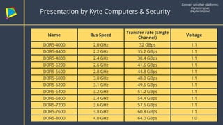 DDR5 Ram quick specifications | PDF