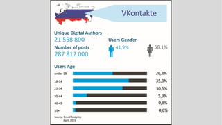 Russian Social Media | PPT