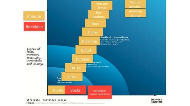 A new view of strategy | PPT
