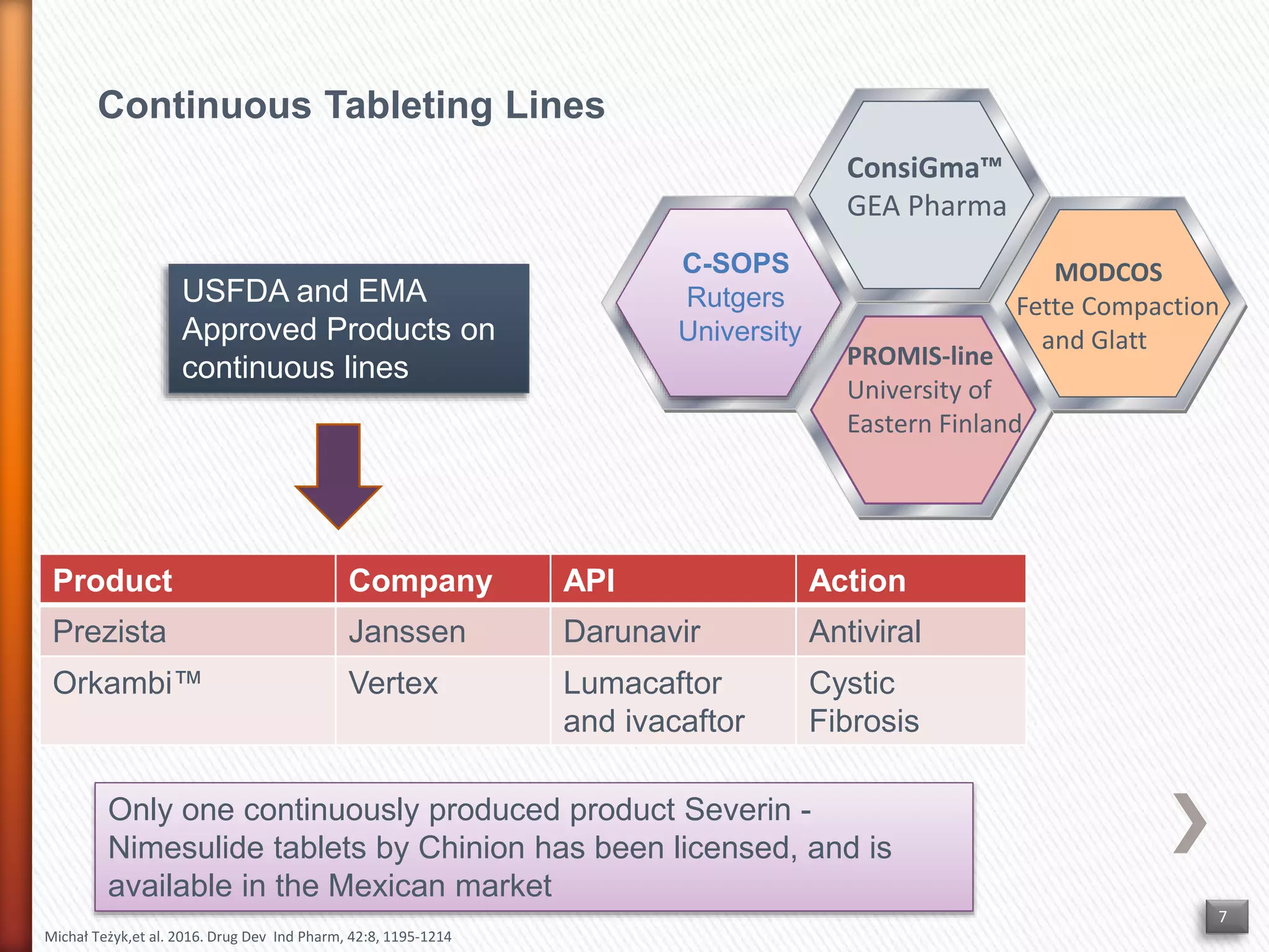 Continuous Manufacturing of Tablets | PPTX